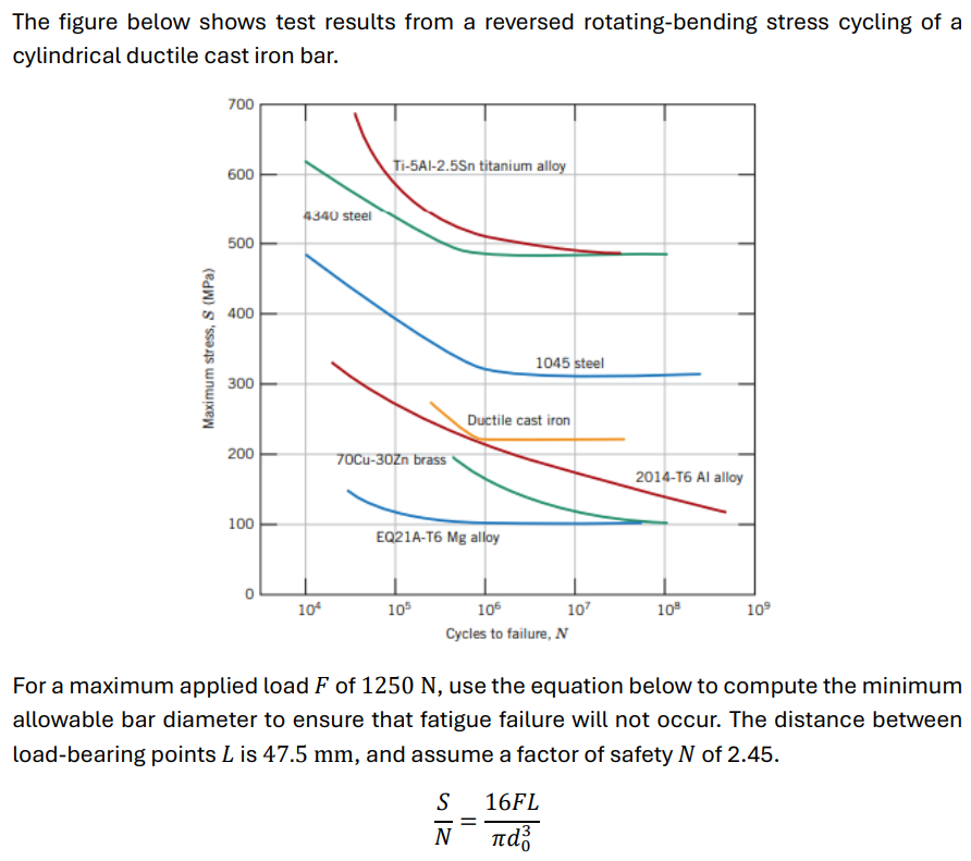 Solved For a maximum applied load F of 1250 N , ﻿use the | Chegg.com