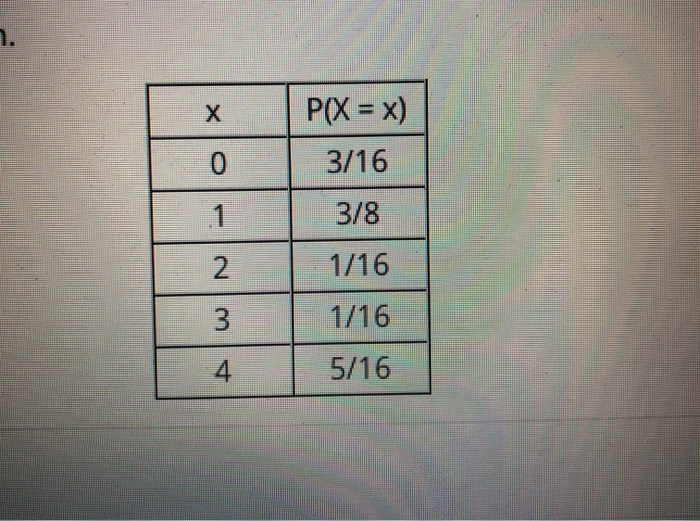 Solved The table below shows a probability density function | Chegg.com
