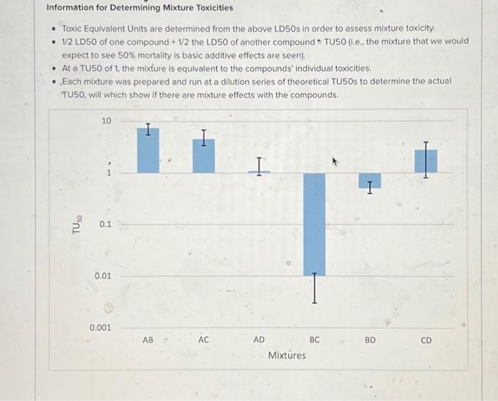Solved explain which compound mixture were detoxified and | Chegg.com