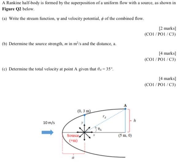 Solved A Rankine half-body is formed by the superposition of | Chegg.com