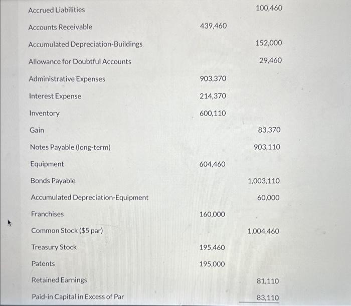 Solved Presented below is the trial balance of Sheffield | Chegg.com