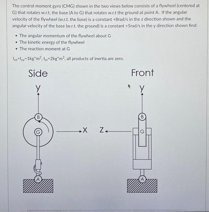 Solved The control moment gyro (CMG) shown in the two views | Chegg.com