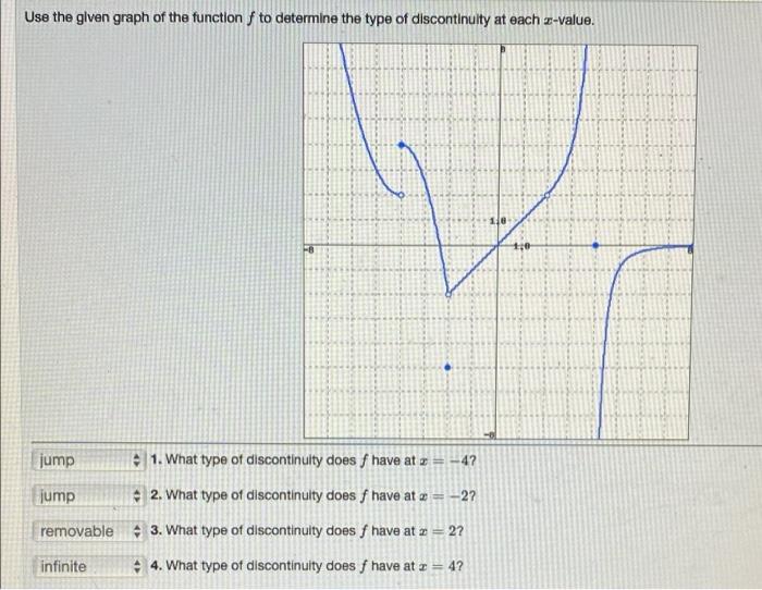 Solved Use the given graph of the function f to determine | Chegg.com
