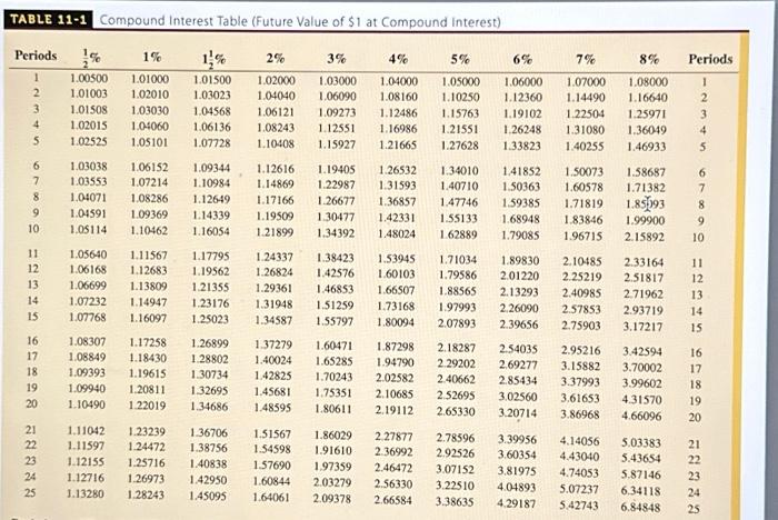 Solved BRECMBC9 11.1.018.ML. 0 at 6% interest, compound | Chegg.com