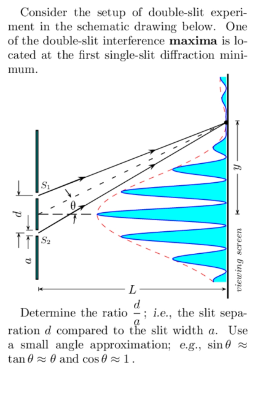 Solved Consider the setup of double-slit experiment in the | Chegg.com