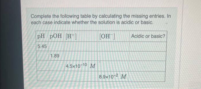 Solved Complete the following table by calculating the | Chegg.com