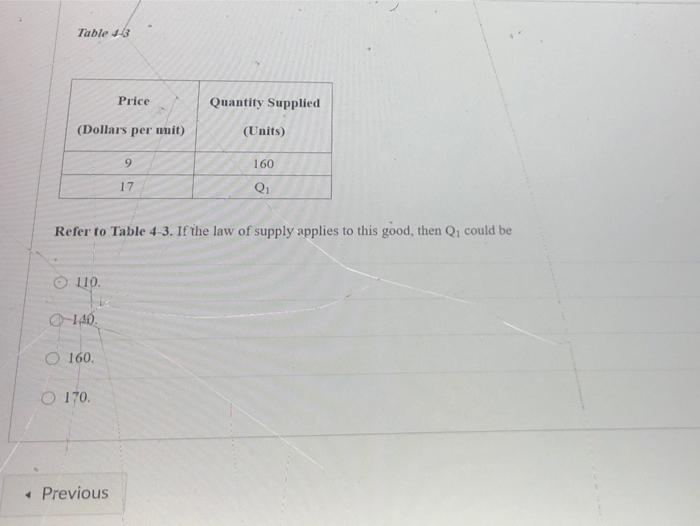 Solved Table 1-3 Price Quantity Supplied (Dollars per unit) | Chegg.com Solved Table 1-3 Price Quantity Supplied (Dollars per unit) | Chegg.com