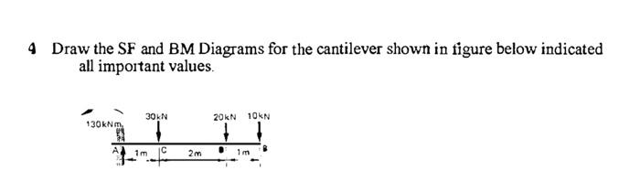 Solved 4 Draw the SF and BM Diagrams for the cantilever | Chegg.com