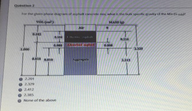 Solved Question z For the given phase diagram of asphalt | Chegg.com