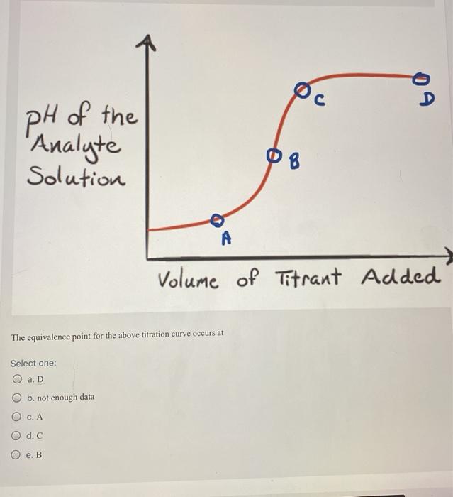 Solved с D PH of the Analyte Solution B A Volume of Titrant | Chegg.com
