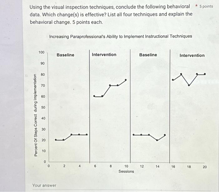 Solved Using the visual inspection techniques, conclude the | Chegg.com