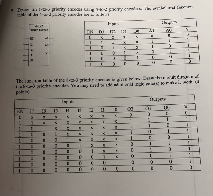 Solved 9. Design an 8-10-3 priority encoder using 4-to-2 | Chegg.com