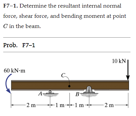 Solved F7-1. ﻿Determine the resultant internal normalforce, | Chegg.com
