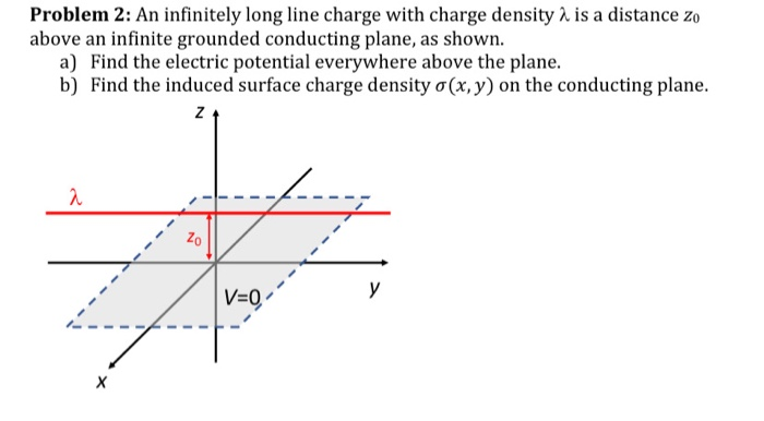 Solved Problem 2: An infinitely long line charge with charge | Chegg.com