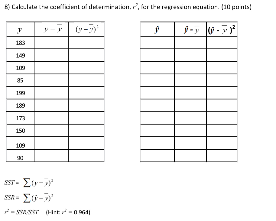 Solved Calculate the coefficient of determination, r2, ﻿for | Chegg.com