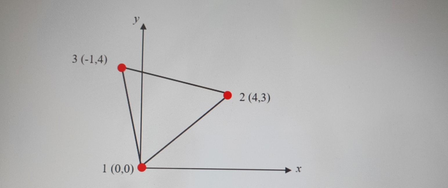 Solved QUESTION 1 A 3-noded plane stress triangular element | Chegg.com