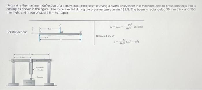 Solved Determine the maximum deflection of a simply | Chegg.com