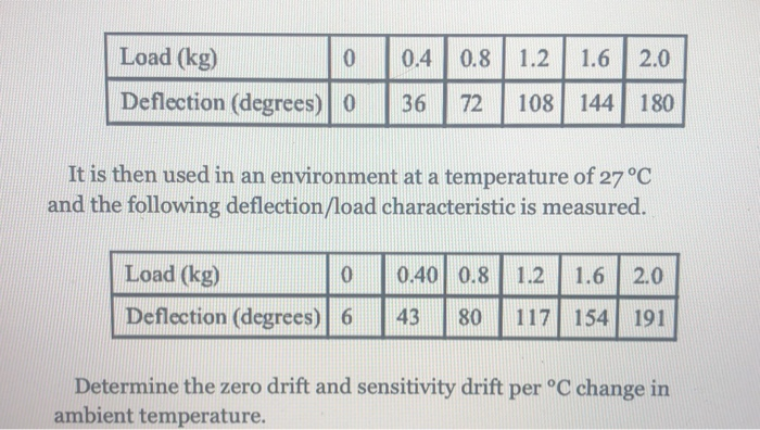 Solved 2.24 A spring balance is calibrated in an environment | Chegg.com
