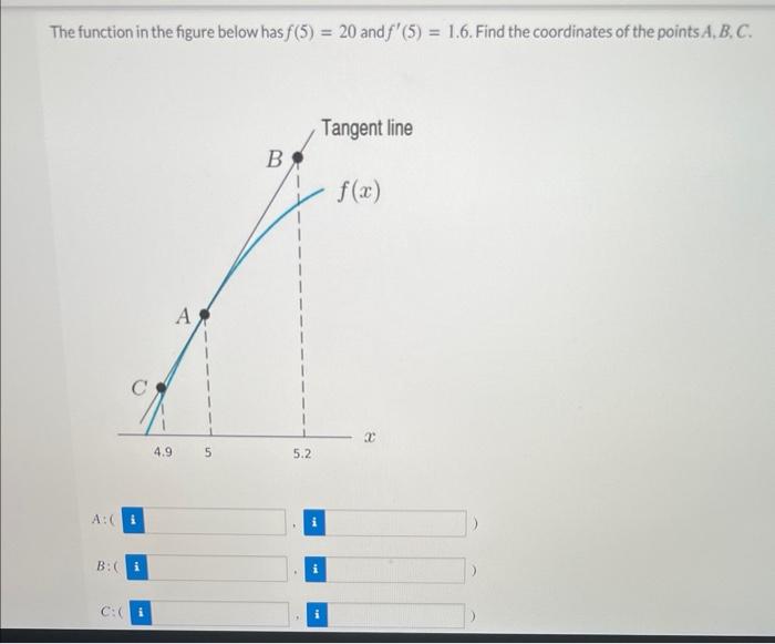 Solved The function in the figure below has f(5)=20 and | Chegg.com