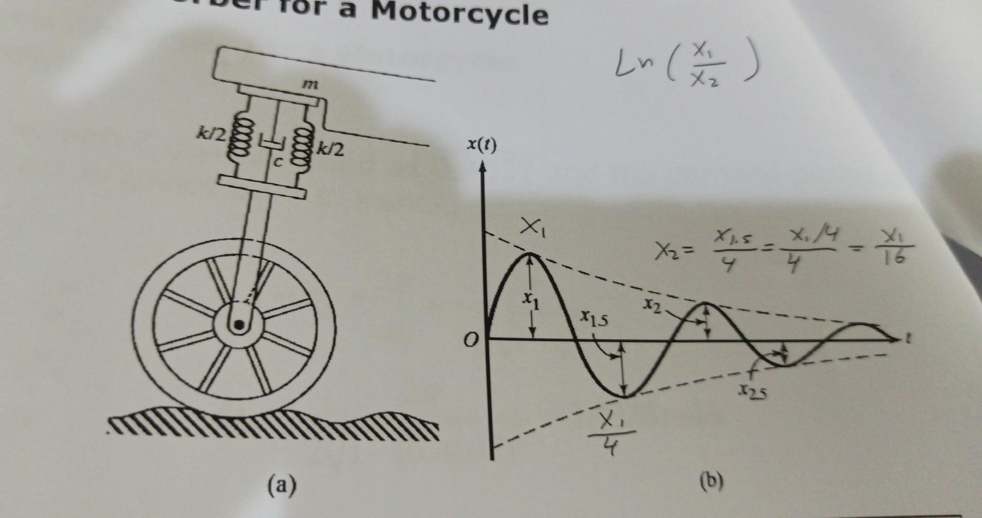 Solved Example Shock Absorber for a Motorcycle EKI ० ६ ores | Chegg.com