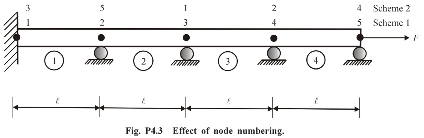 Solved One-dimensional Finite Element Analysis4.3 ﻿For the | Chegg.com