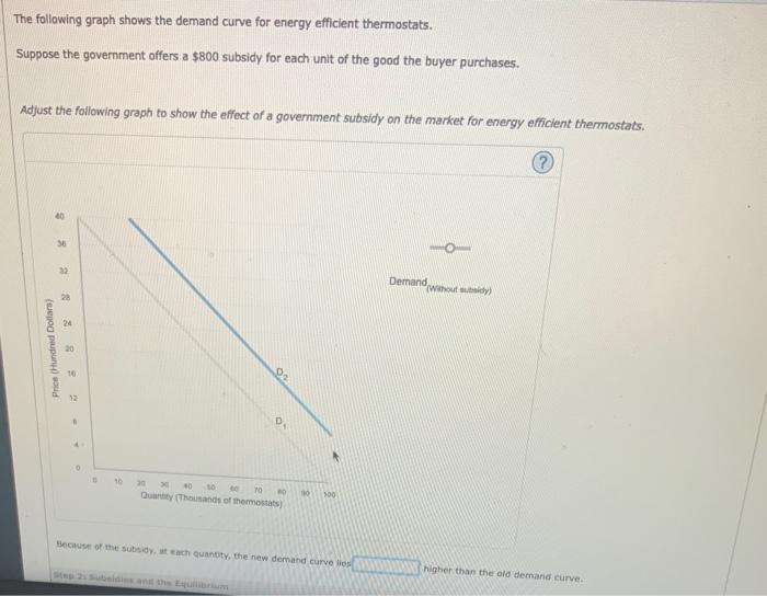 Solved 1. The effect of subsidies on consumption of a good | Chegg.com