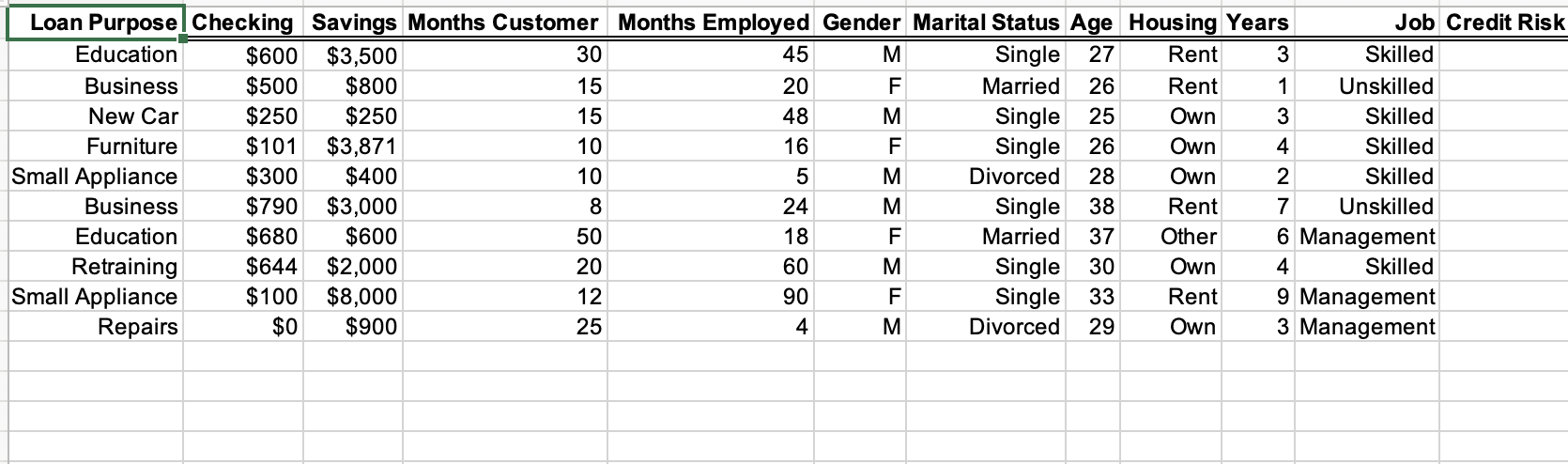 Classify the first record in the worksheet Records to | Chegg.com