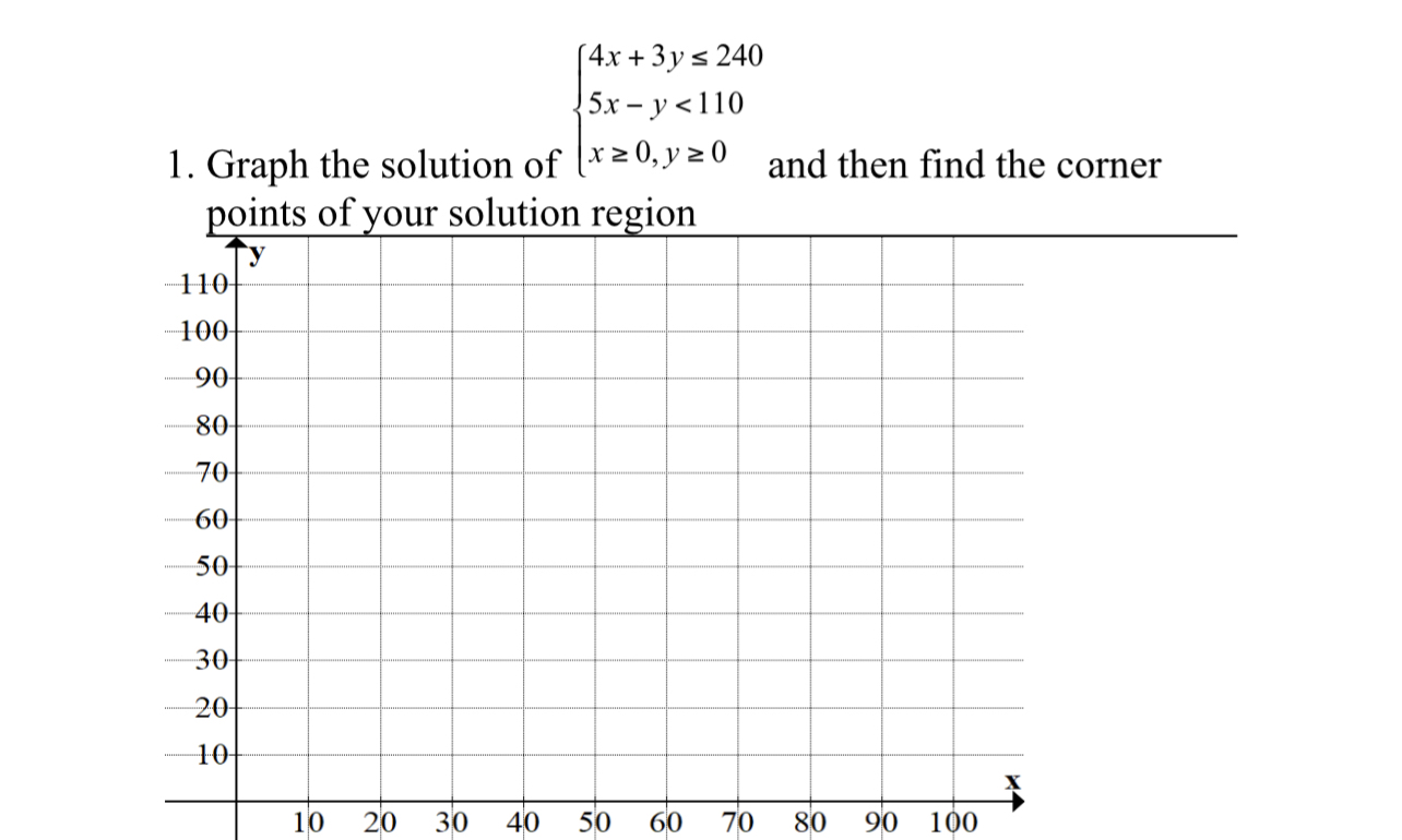 Solved 4x+3y≤2405x-y