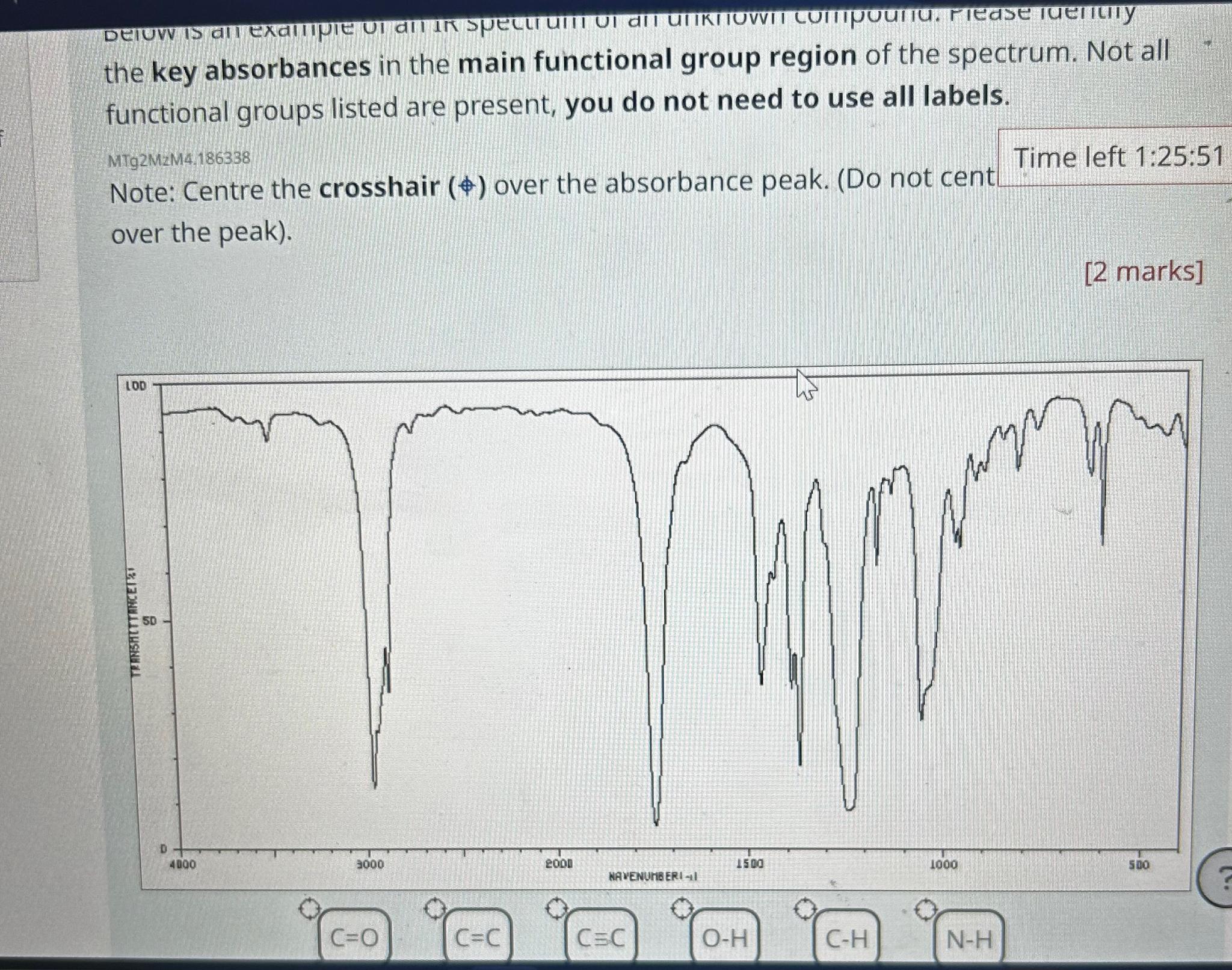 Solved Below is an example of IR spectra of an unkown | Chegg.com