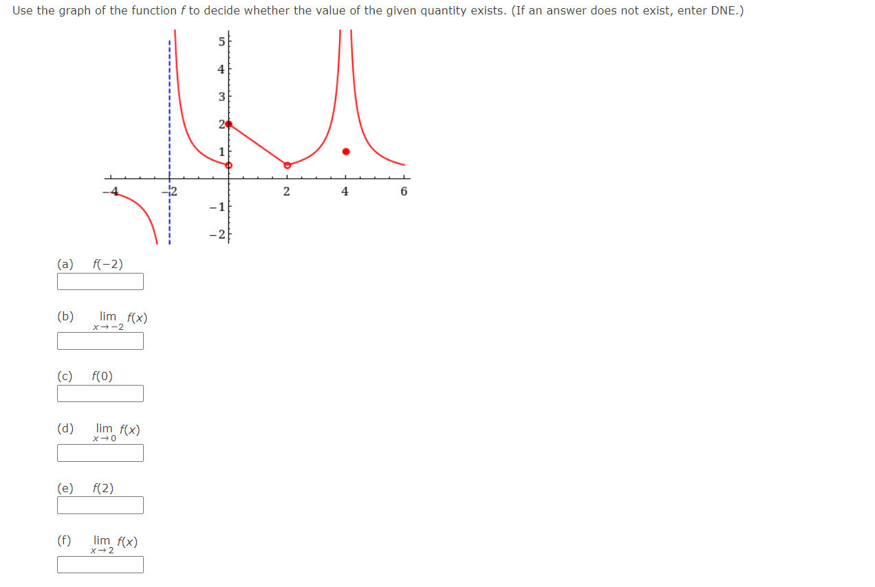 Solved Use the graph of the function f ﻿to decide whether | Chegg.com