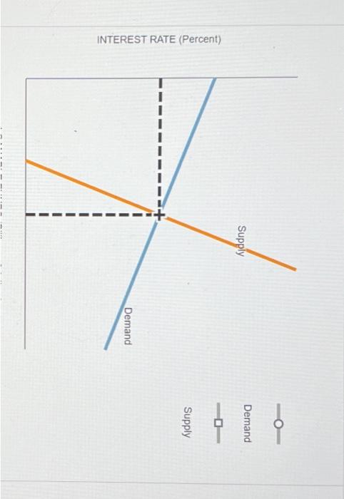 Solved INTEREST RATE (Percent)Scenano 1: Suppose savers | Chegg.com