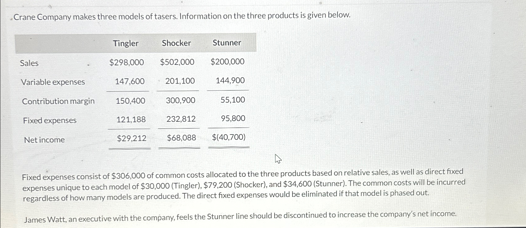 Crane Company makes three models of tasers. | Chegg.com