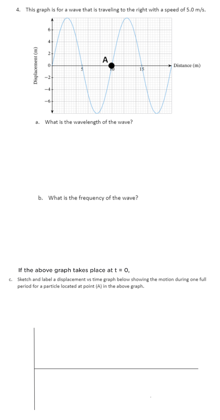 Solved This graph is for a wave that is traveling to the | Chegg.com