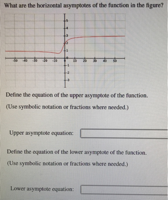 Solved What are the horizontal asymptotes of the function in | Chegg.com