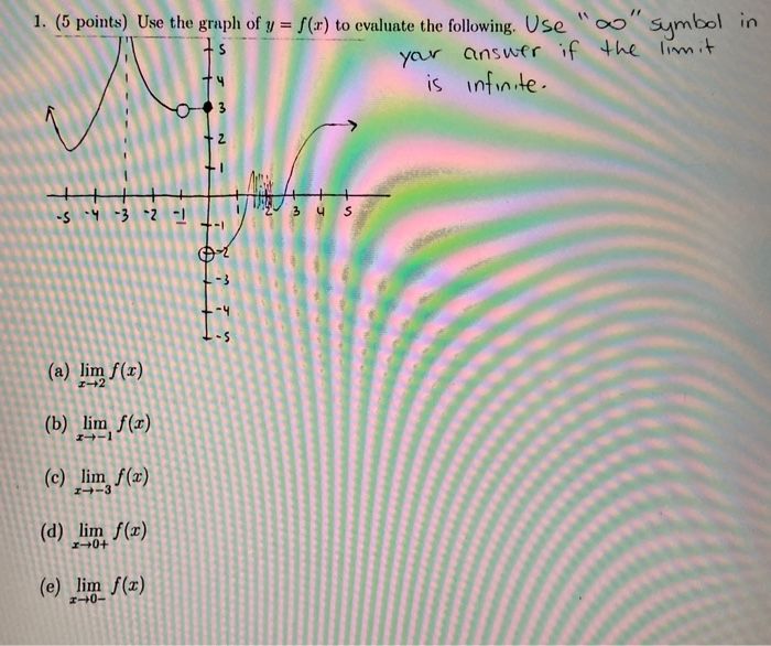 Solved 1 5 Points Use The Graph Of Y Sx To Evaluate
