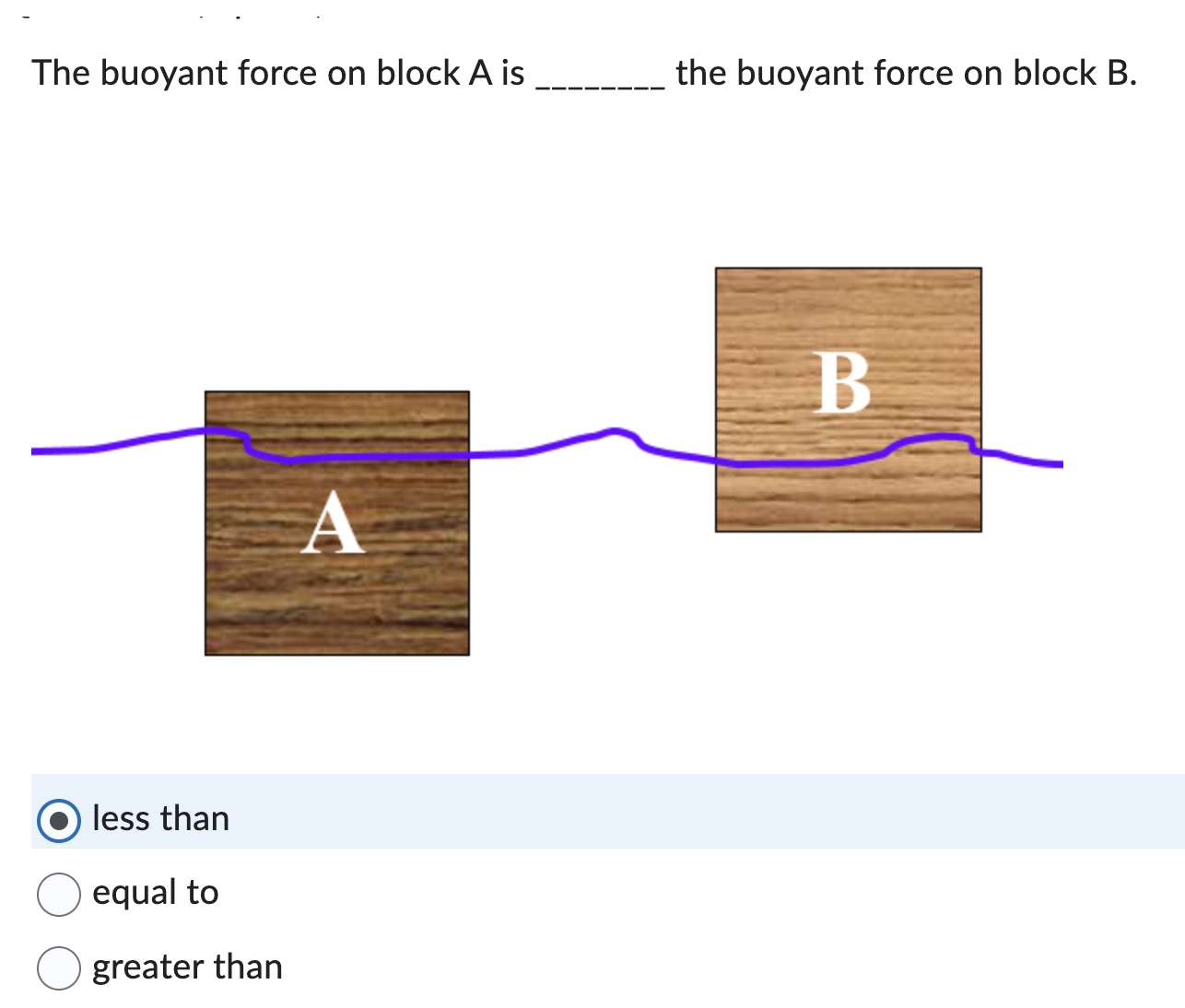 Solved The buoyant force on block A ﻿isthe buoyant force on | Chegg.com