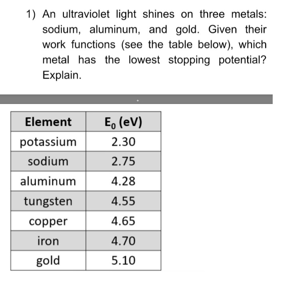 Solved 1) ﻿An ultraviolet light shines on three metals: | Chegg.com
