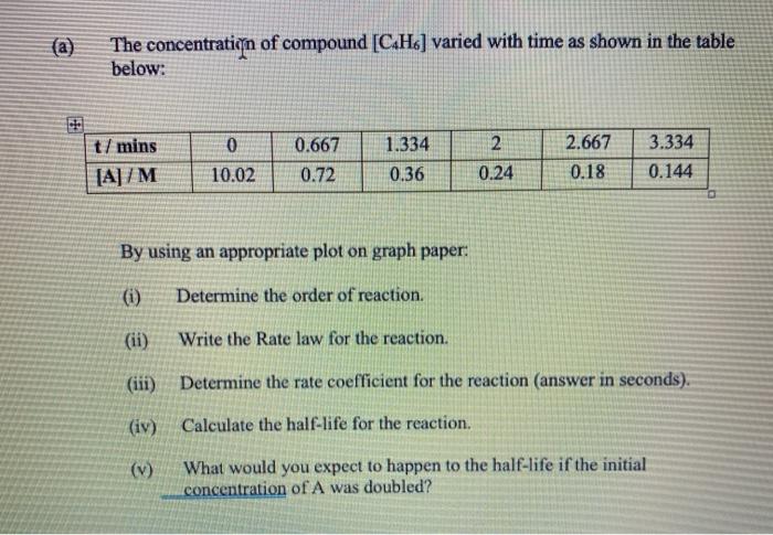 Solved The concentration of compound [C.H.] varied with time | Chegg.com