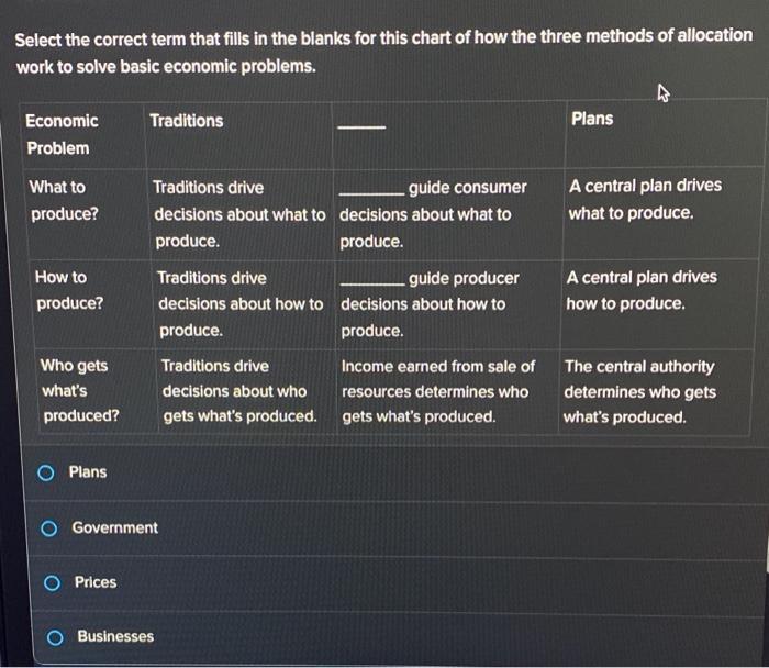 Solved Select the correct term that fills in the blanks for | Chegg.com