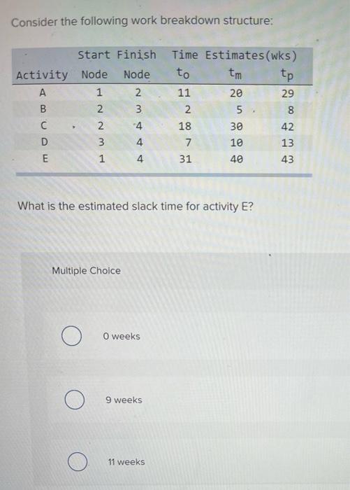 Solved Consider the following work breakdown structure: N | Chegg.com