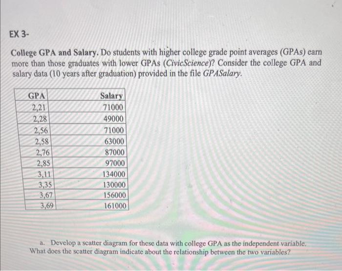 Solved College GPA and Salary. Do students with higher | Chegg.com