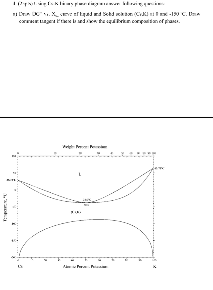 Solved (25pts) ﻿Using Cs-K binary phase diagram answer | Chegg.com