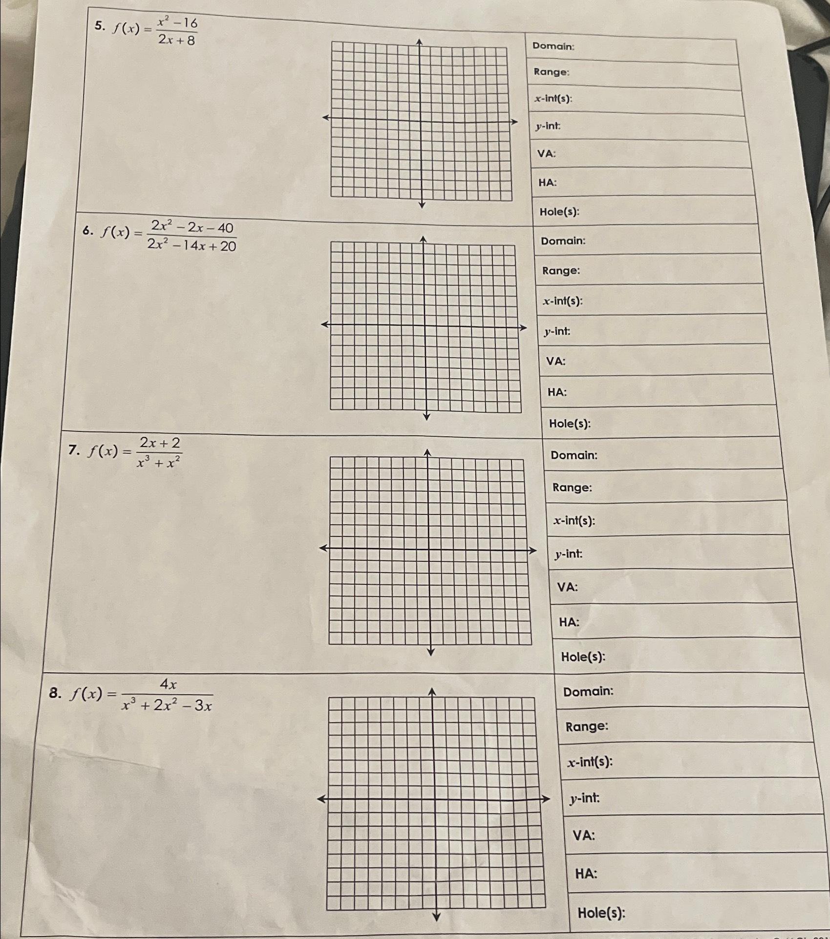 Solved f(x)=x2-162x+8f(x)=2x2-2x-402x2-14x+20f(x)=2x+2x3+x2\ | Chegg.com