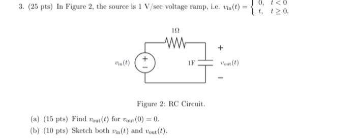 Solved 3. (25pts) In Figure 2 , the source is 1 V/ sec | Chegg.com