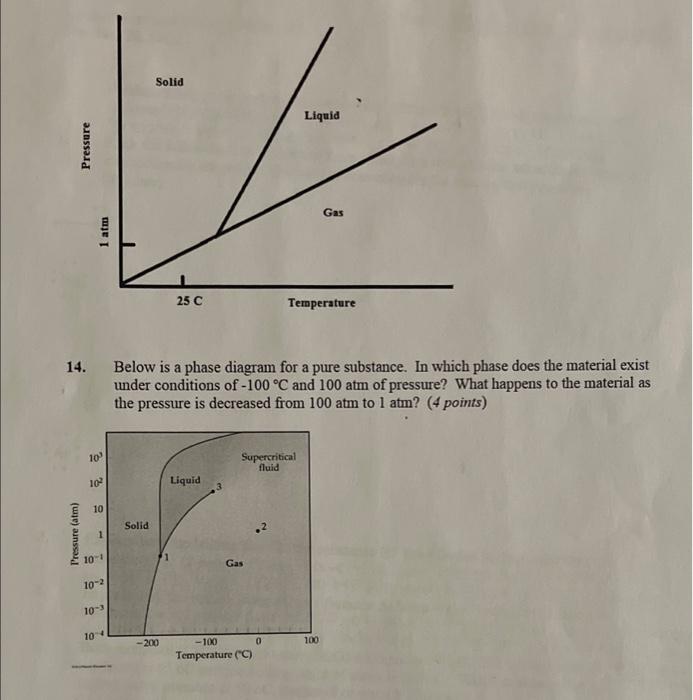 Solved Solid Liquid Pressure Gas 1 atm 25 C Temperature 14. | Chegg.com