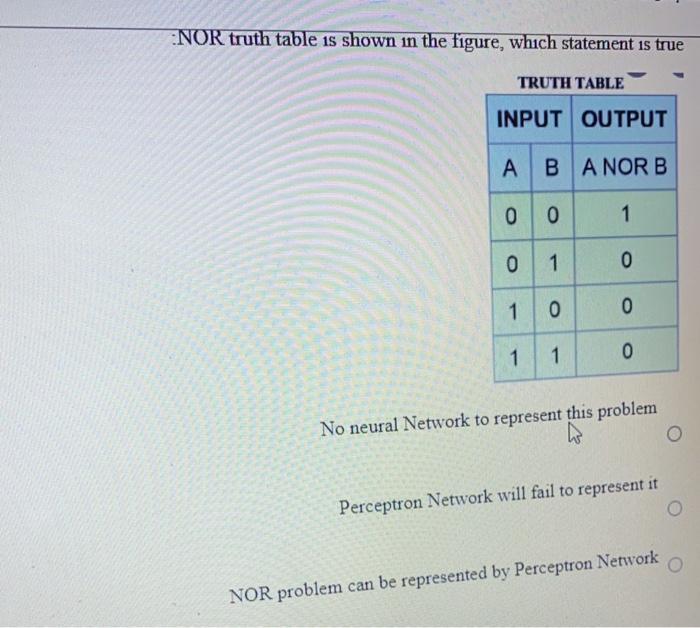 Solved ENOR truth table is shown in the figure, which | Chegg.com