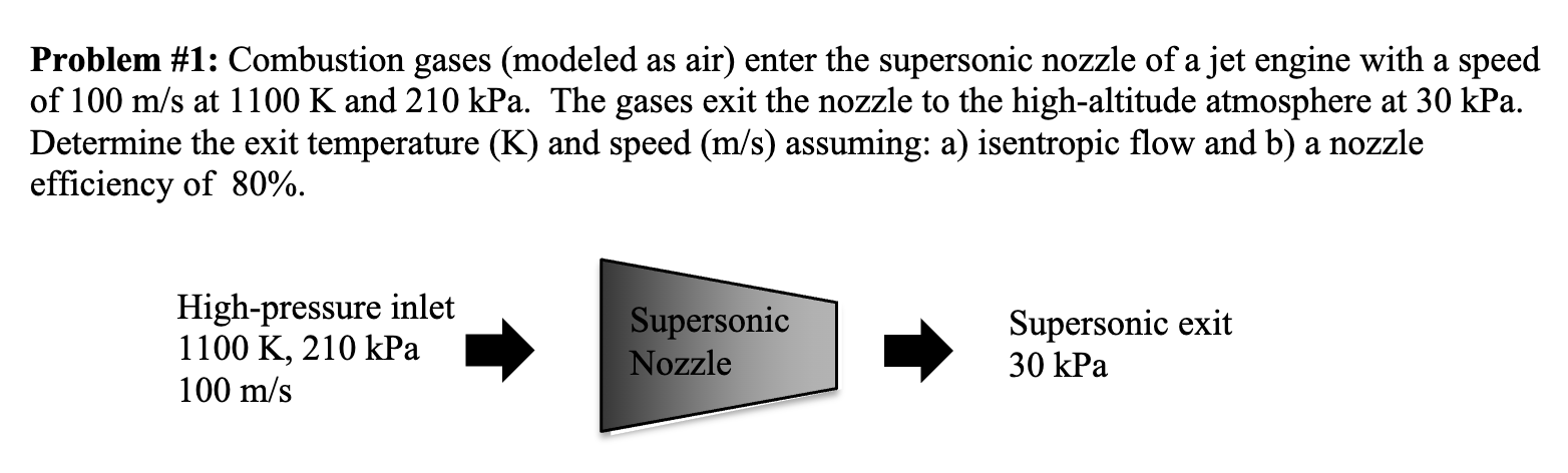 Solved High-pressure inlet1100K,210kPa100ms | Chegg.com
