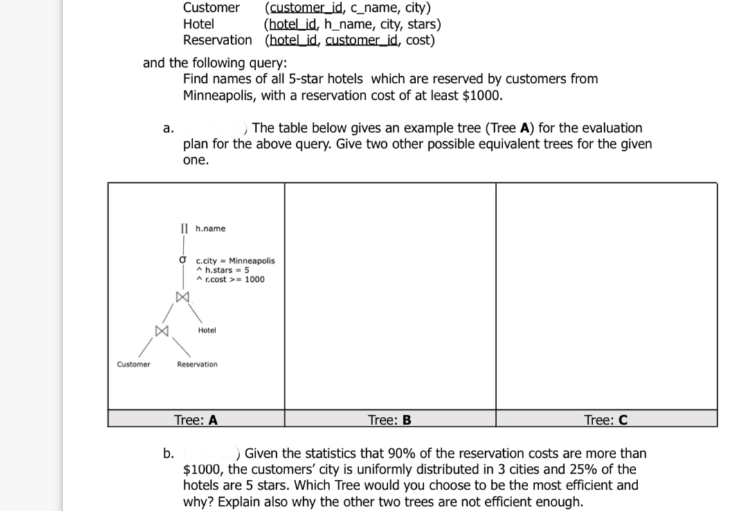 Solved Customer (customer_id, ﻿c_name, city)Hotel (hotel_id, | Chegg.com