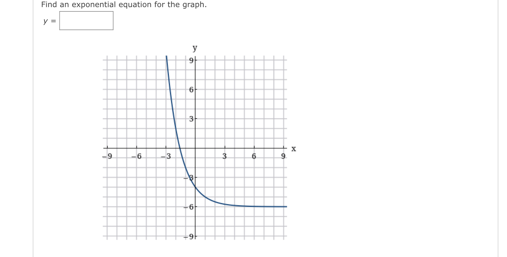 Solved Find an exponential equation for the graph.y= | Chegg.com