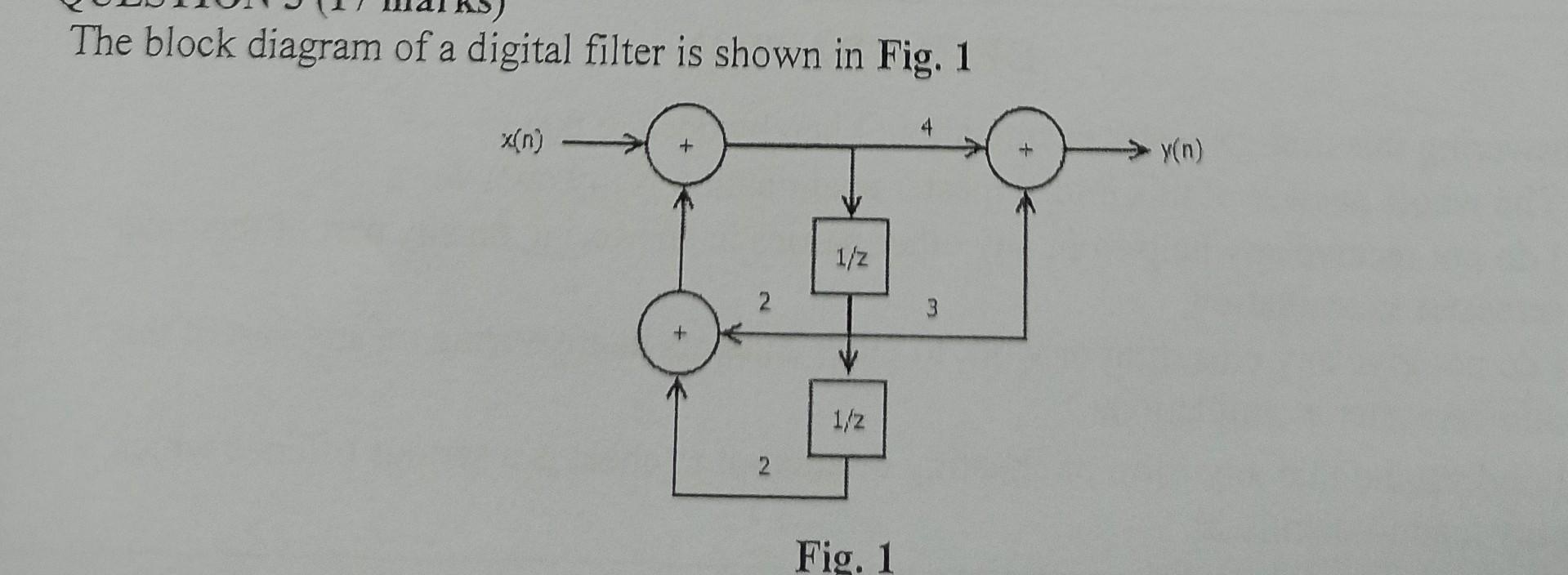 Solved The block diagram of a digital filter is shown in | Chegg.com